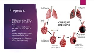 Emphysema and chronic bronchitis | PPT