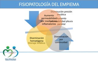 EMPIEMA | PPTX