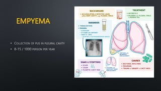Empiema.pptx
