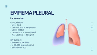 Empiema pleural | PPTX