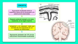 EMPIEMA SUBDURAL | PPTX