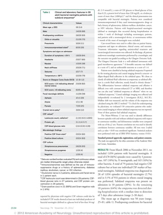 Empiema subdural en meningitis bacteriana aguda 2012 | PDF