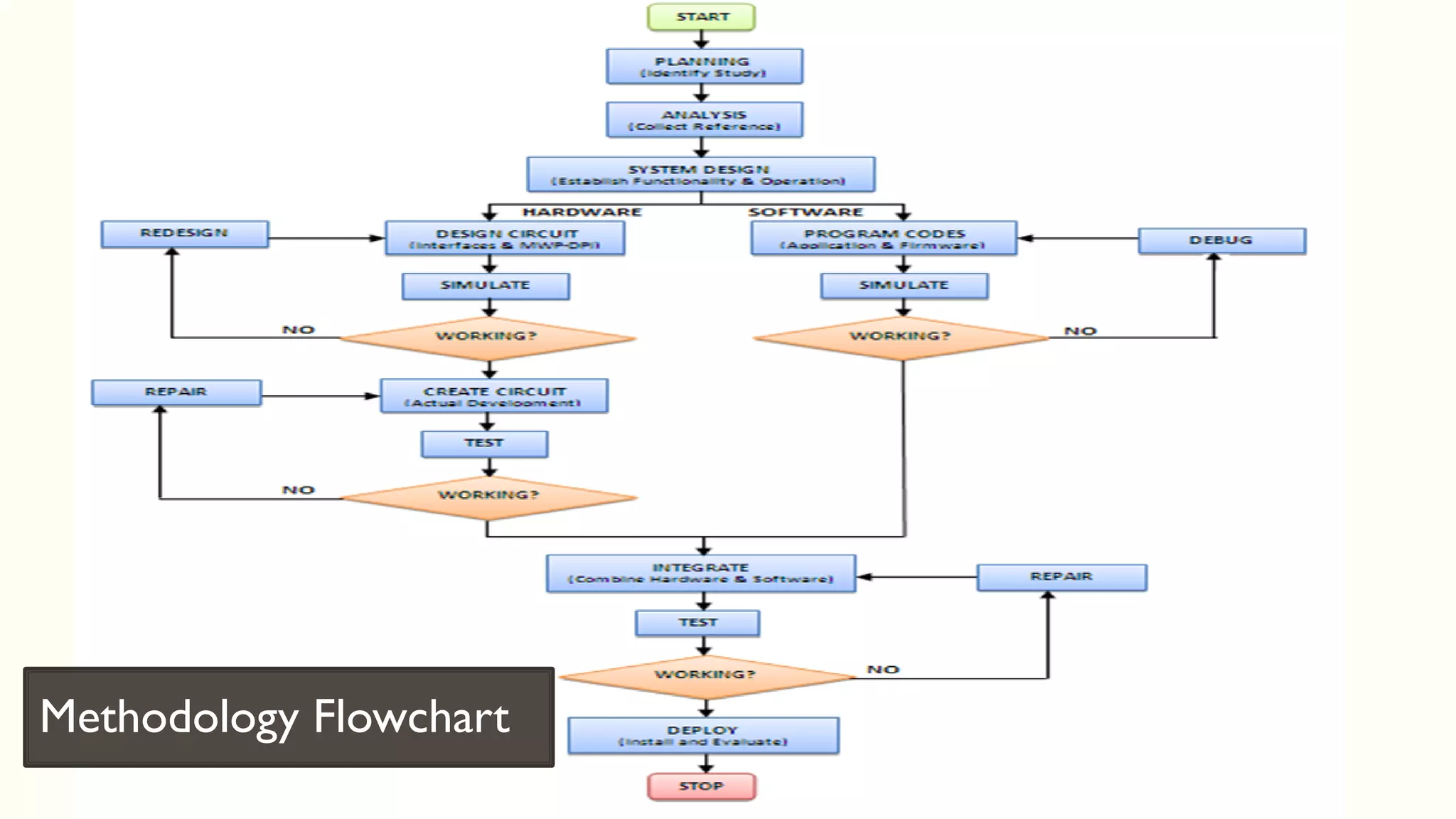 Microcontroller-based Monitoring System for Water filtration | PPT