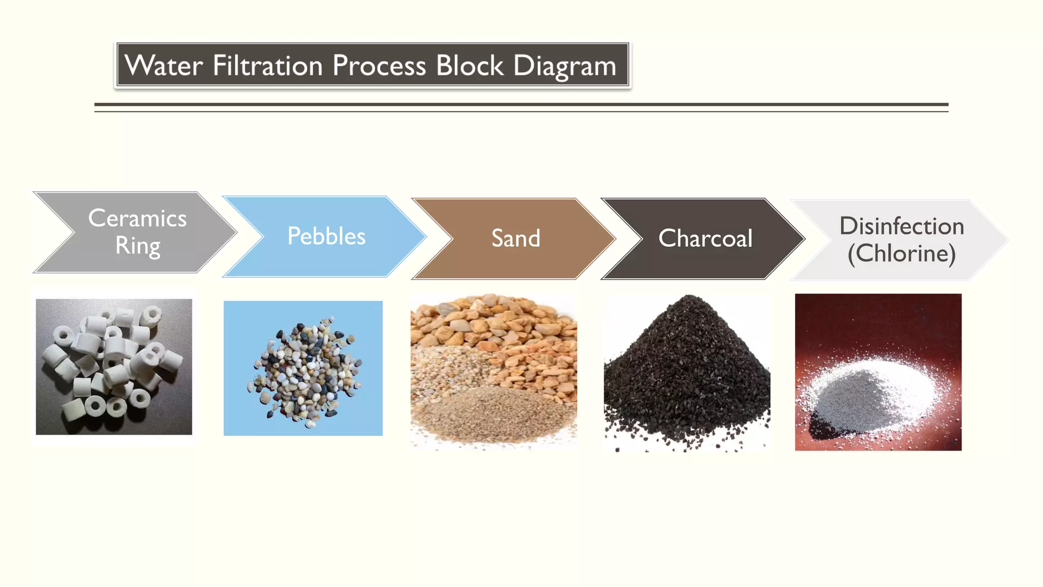 Microcontroller Based Monitoring System For Water Filtration Ppt