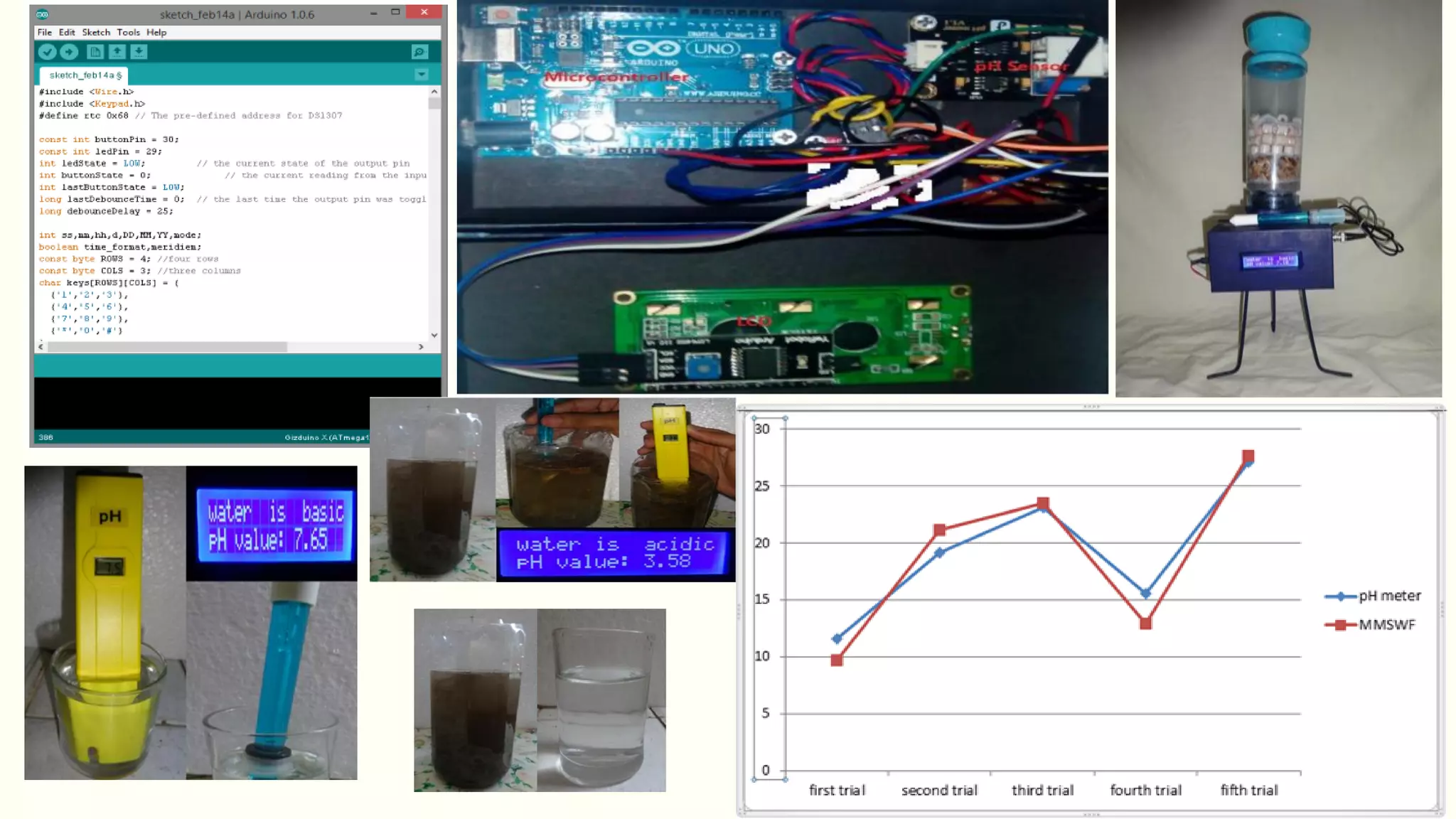 Microcontroller-based Monitoring System for Water filtration | PPT