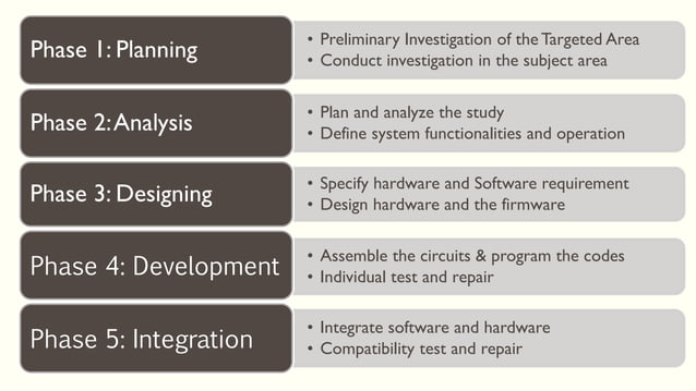 Microcontroller Based Monitoring System For Water Filtration Ppt
