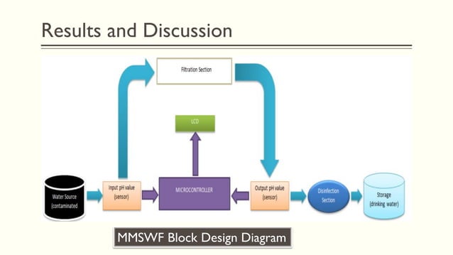 Microcontroller Based Monitoring System For Water Filtration Ppt