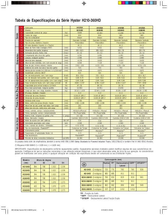 Folheto de especificação - Empilhadeira HYSTER H210-360HD