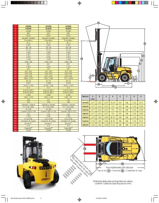Folheto de especificação - Empilhadeira HYSTER H210-360HD