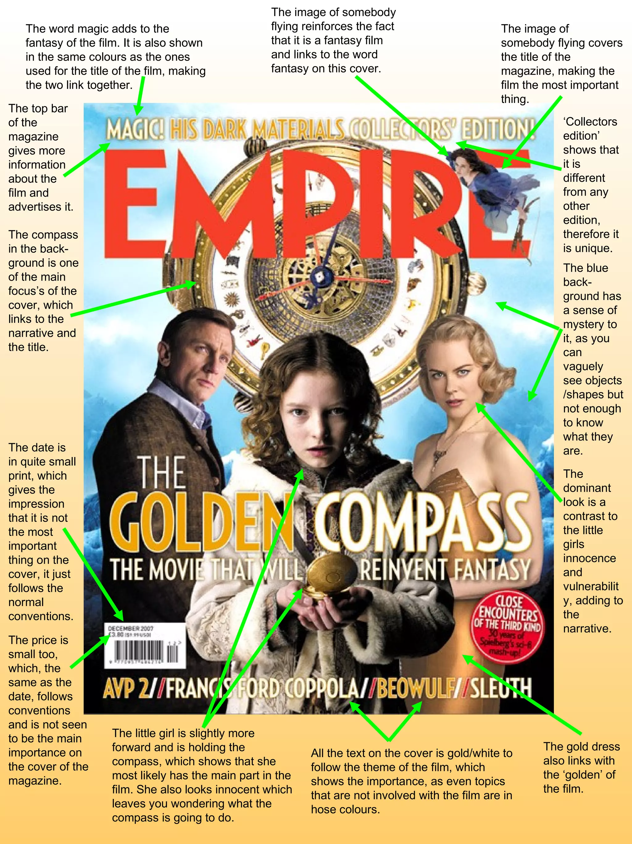 Empire Magazine Analysis | PPT