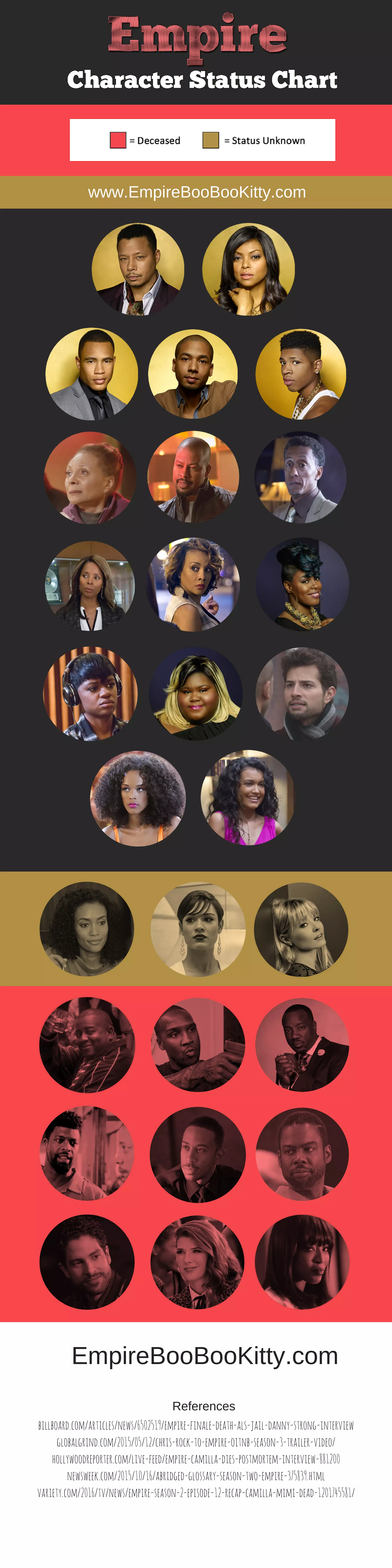 Empire Character Status Infographic | PDF | Free Download