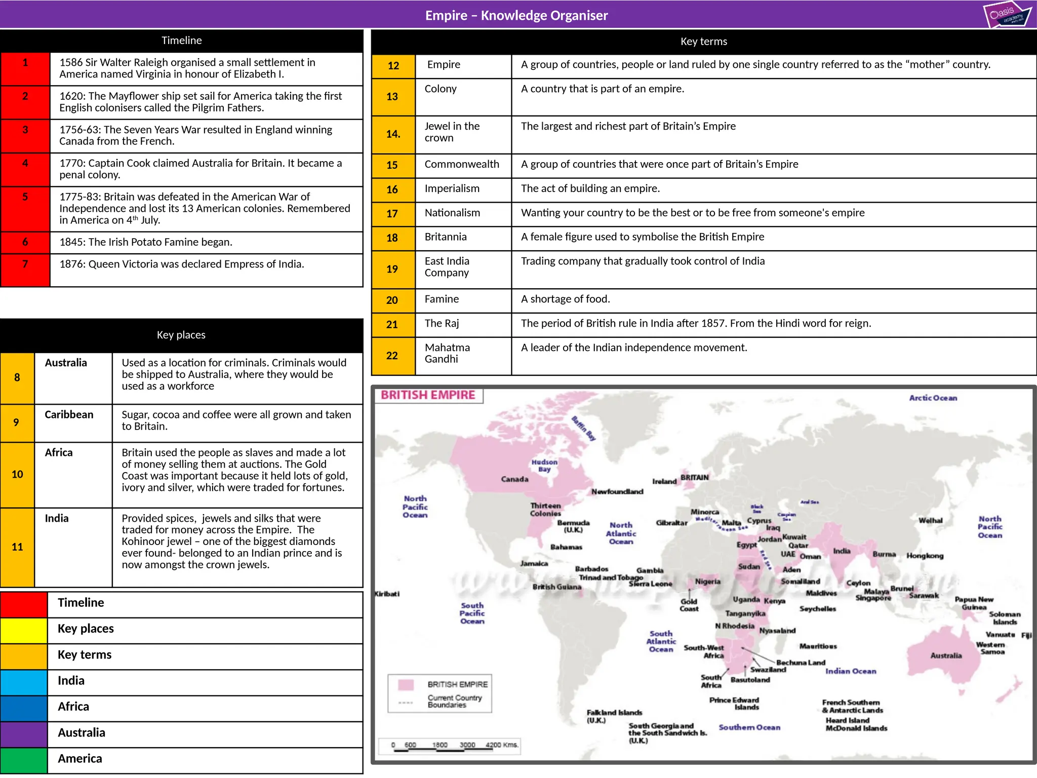 British Empire_KO.pptx #africa #america #australia | PPTX