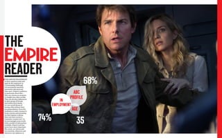 Empire media pack | PDF