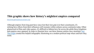 Empires of history | PPTX