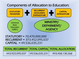 Empirical Analysis of 2014 Education Budget | PDF
