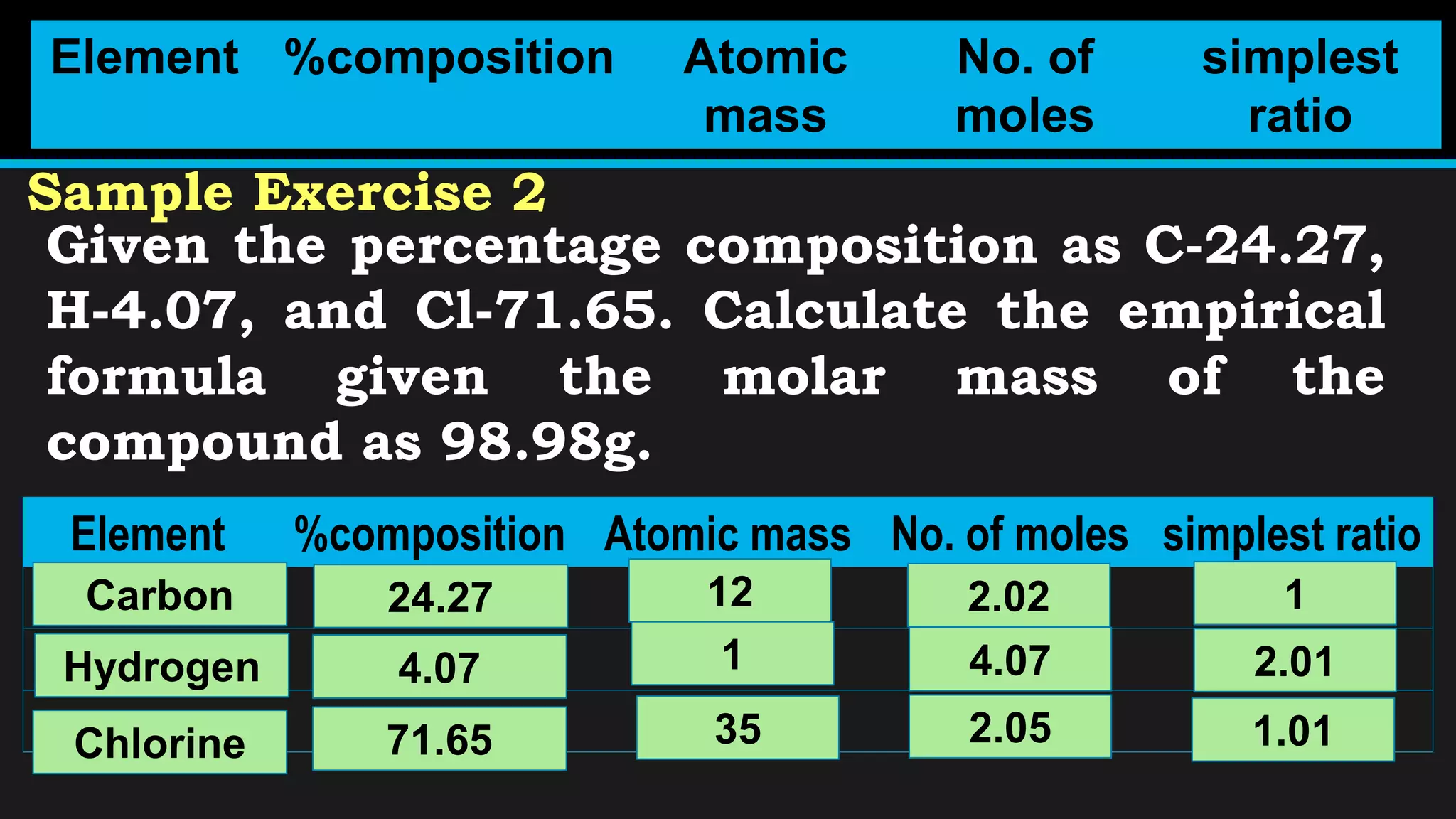 EMPIRICAL AND MOLECULAR FORMULA.pptx