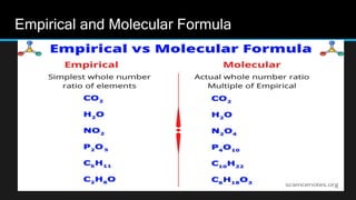 EMPIRICAL AND MOLECULAR FORMULA.pptx | Chemistry | Science