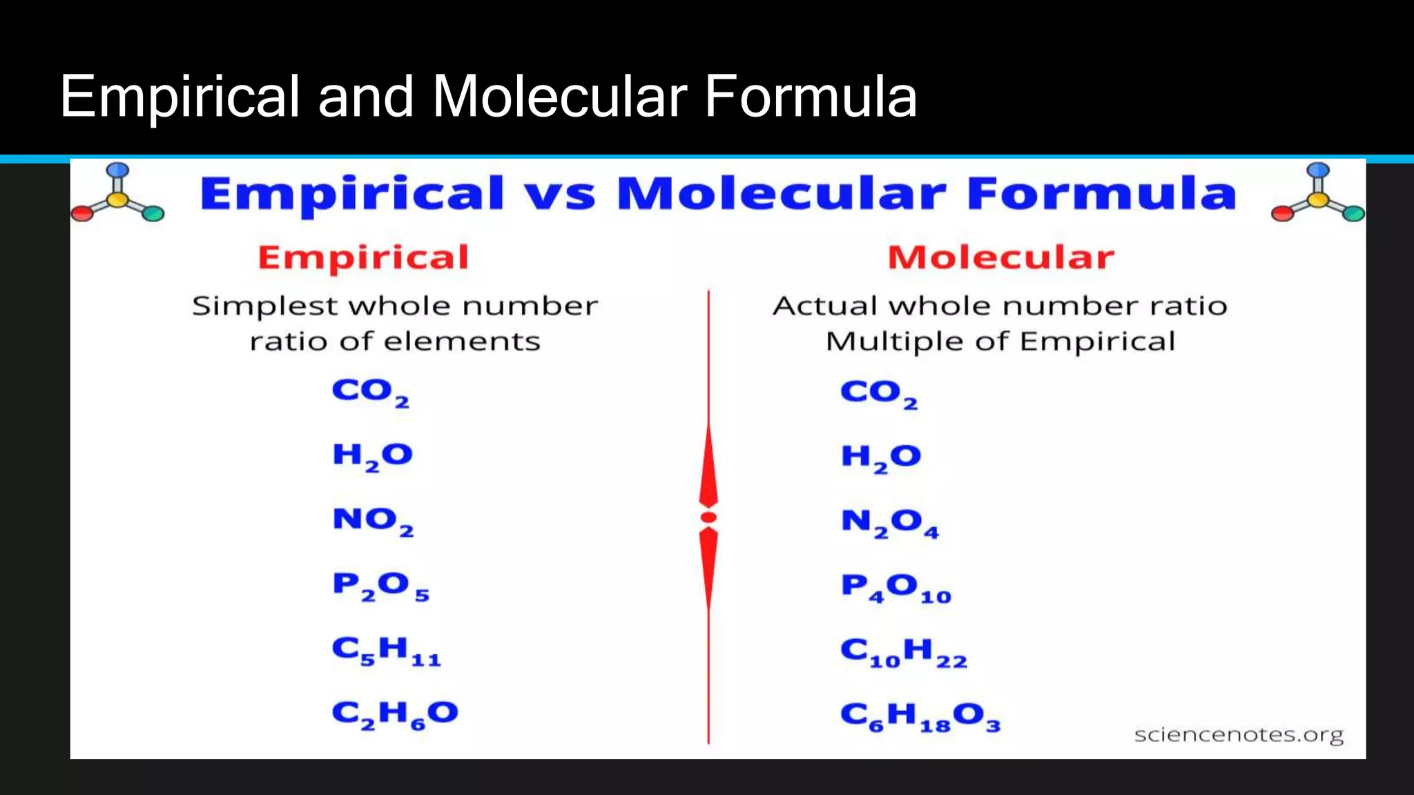 EMPIRICAL AND MOLECULAR FORMULA.pptx