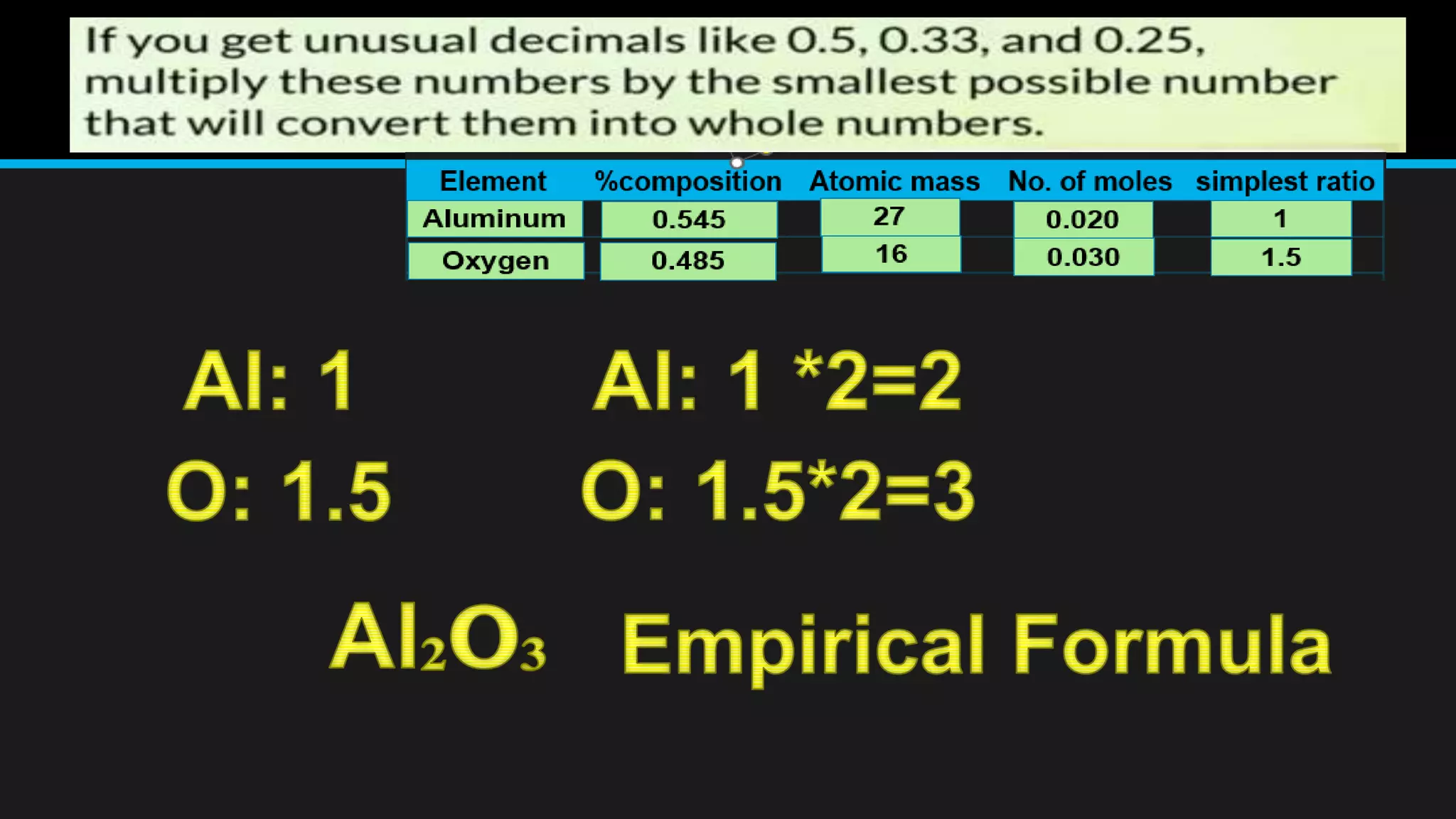 EMPIRICAL AND MOLECULAR FORMULA.pptx
