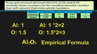 EMPIRICAL AND MOLECULAR FORMULA.pptx