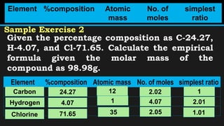 EMPIRICAL AND MOLECULAR FORMULA.pptx