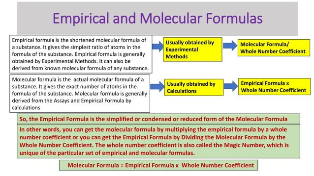 Empirical and molecular formulas | PPTX