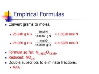 Empirical_and_Molecular_Formulas.ppt