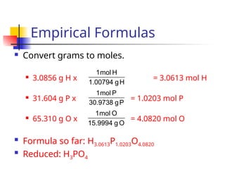 Empirical_and_Molecular_Formulas (1).ppt