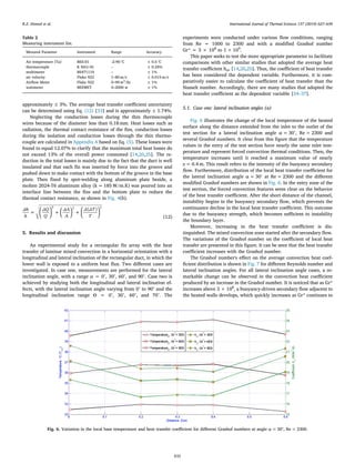 Empirical correlations for mixed convection heat transfer through a fin array based on various ...