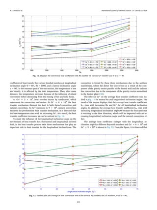 Empirical correlations for mixed convection heat transfer through a fin ...