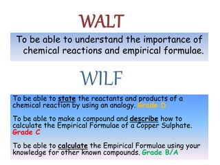 Empirical_Formulae_LO.pptx