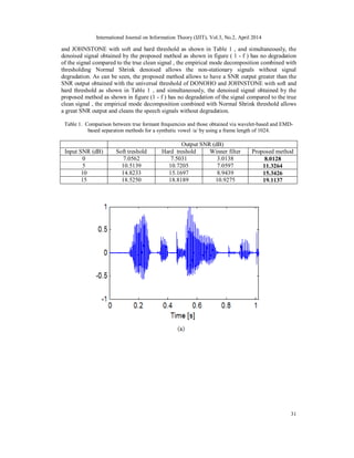 Empirical mode decomposition and normal shrink tresholding for speech denoising | PDF