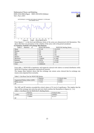 Empirical modeling of nigerian exchange rate volatility | PDF