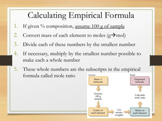 Empirical & Molecular Formulas of Compounds | PPT