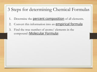 Empirical & Molecular Formulas of Compounds | PPT