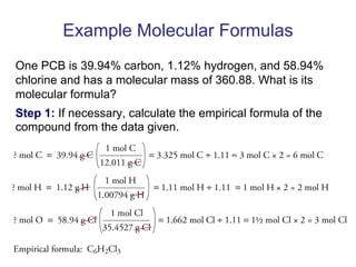 Empirical_Molecular_Formulas (1).pdfggggg | PPT