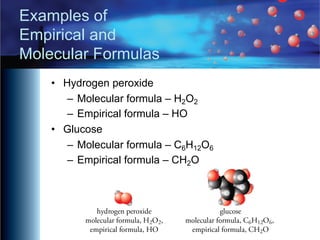Empirical_Molecular_Formulas (1).pdfggggg | PPT