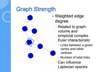 Empirical Network Classification | PPT
