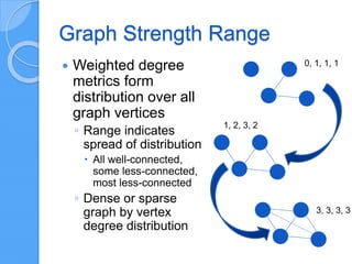 Empirical Network Classification | PPT