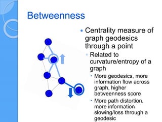 Empirical Network Classification | PPT