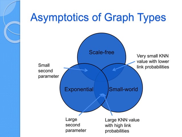 Empirical Network Classification | PPT