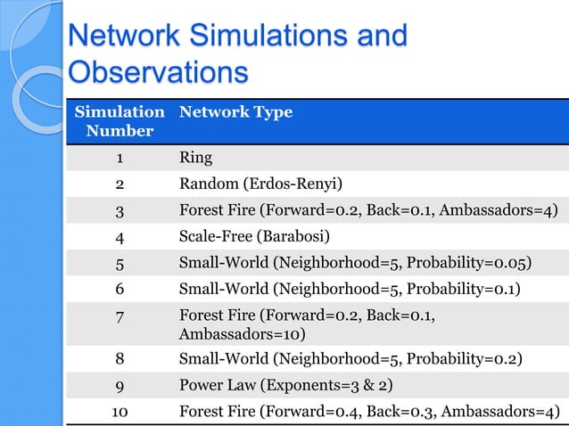 Empirical Network Classification | PPT