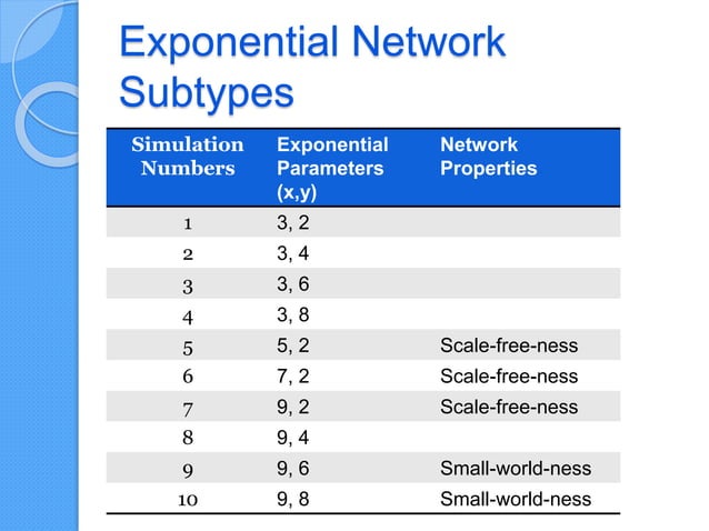 Empirical Network Classification | PPT
