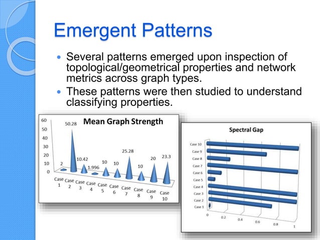 Empirical Network Classification | PPT
