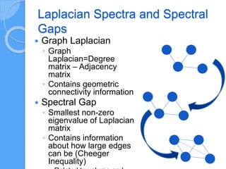 Empirical Network Classification | PPT