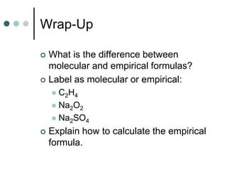 Empirical-Molecular formula(Empirical-Molecular formula).ppt