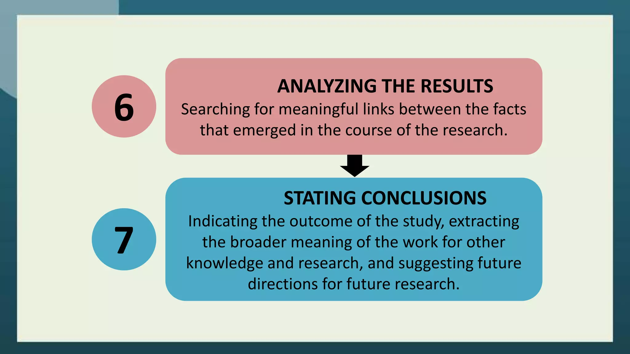EMPIRICAL RESEARCH METHOD Part2.pptx