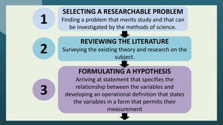 EMPIRICAL RESEARCH METHOD Part2.pptx