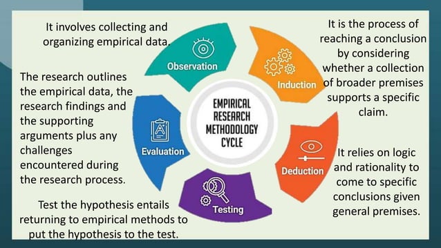 EMPIRICAL RESEARCH METHOD Part2.pptx | Science