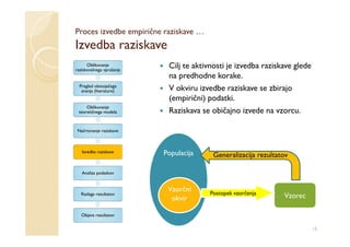 Empirical research process | PPT